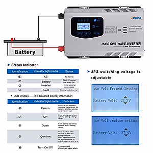 3000W Peak 9000W Pure Sine Wave Power Inverter 3000 watts Continuous DC 12V AC to 110V RV Converter with Battery AC Charger LCD Display,Low Frequency Solar Inverter