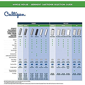 Culligan Sediment Water Filter Replacement Cartridges-2 pk (Pack of 6)