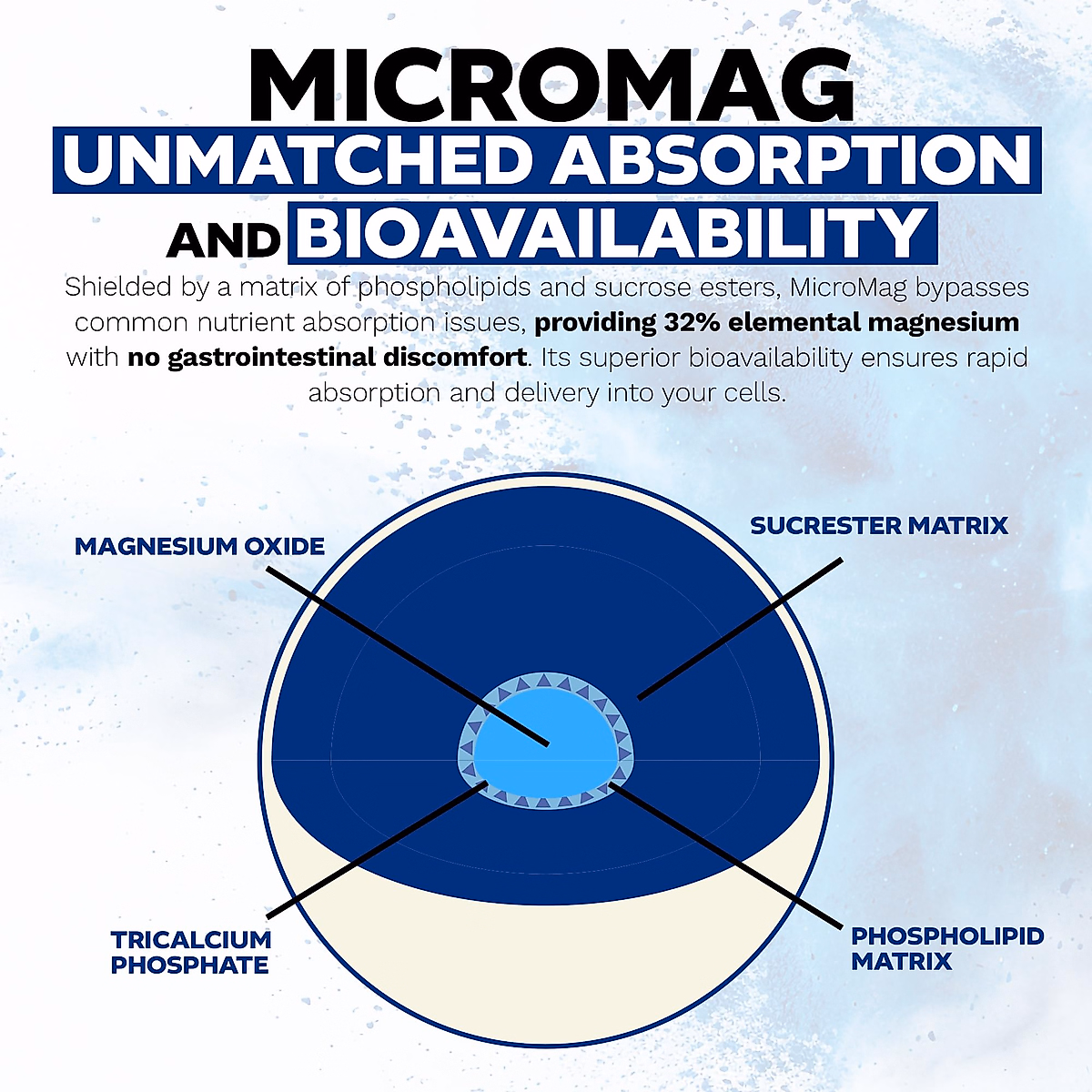 Nootropics Depot MicroMag Magnesium Capsules | 625mg | 90 Count | Contains 200mg of Elemental Magnesium