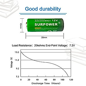【5-Year Warranty】SURPOWER A23 23A 23AE 12v Alkaline Battery A23s -5 Pack