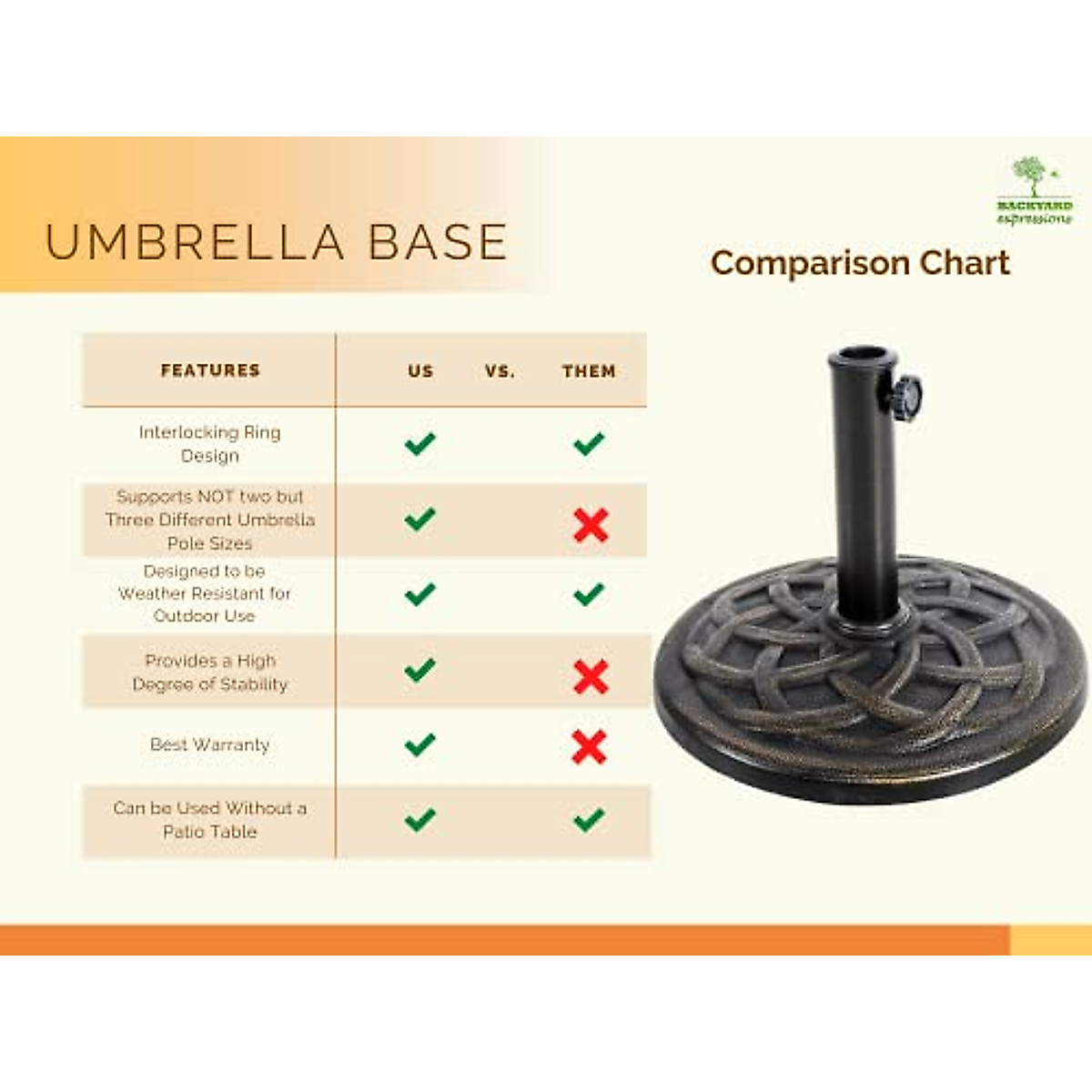 BACKYARD EXPRESSIONS PATIO · HOME · GARDEN 911554 21 Pound Umbrella Base, Bronze