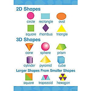 BARKER CREEK Poster Set of 9, Early Learning, 9 Posters Presenting Essential Concepts for Young Learners, Language Arts, Math, Art, Telling Time, Office, Home, & School Décor 13-3/8" x 19" (1886)