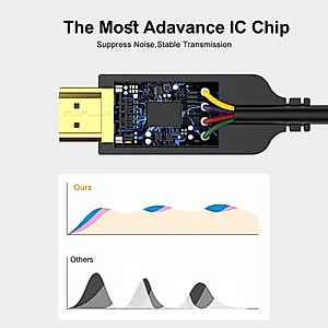 UV-CABLE Mini DisplayPort to HDMI Cable 2-Pack, 6 Feet, Mini DP (Thunderbolt 2) to HDMI Cable 6ft Compatible for MacBook Air/Pro,Surface Pro/Dock,Monitor,Projector and More-1080P