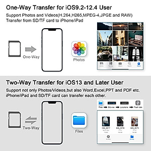 INVERSE NET HDMI Adapter for iPhone,USB to iPhone Adapter,SD Card Reader for iPhone,6 in 1 USB Camera Adapter,Support MIDI Keyboard, Mouse, HD TV/Projector/Monitor, No APP Needed