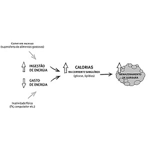Emagreça sem Fome. Controle a Gula, Reprograme as Células de Gordura e Perca Peso de Forma Definitiva (Em Portuguese do Brasil)