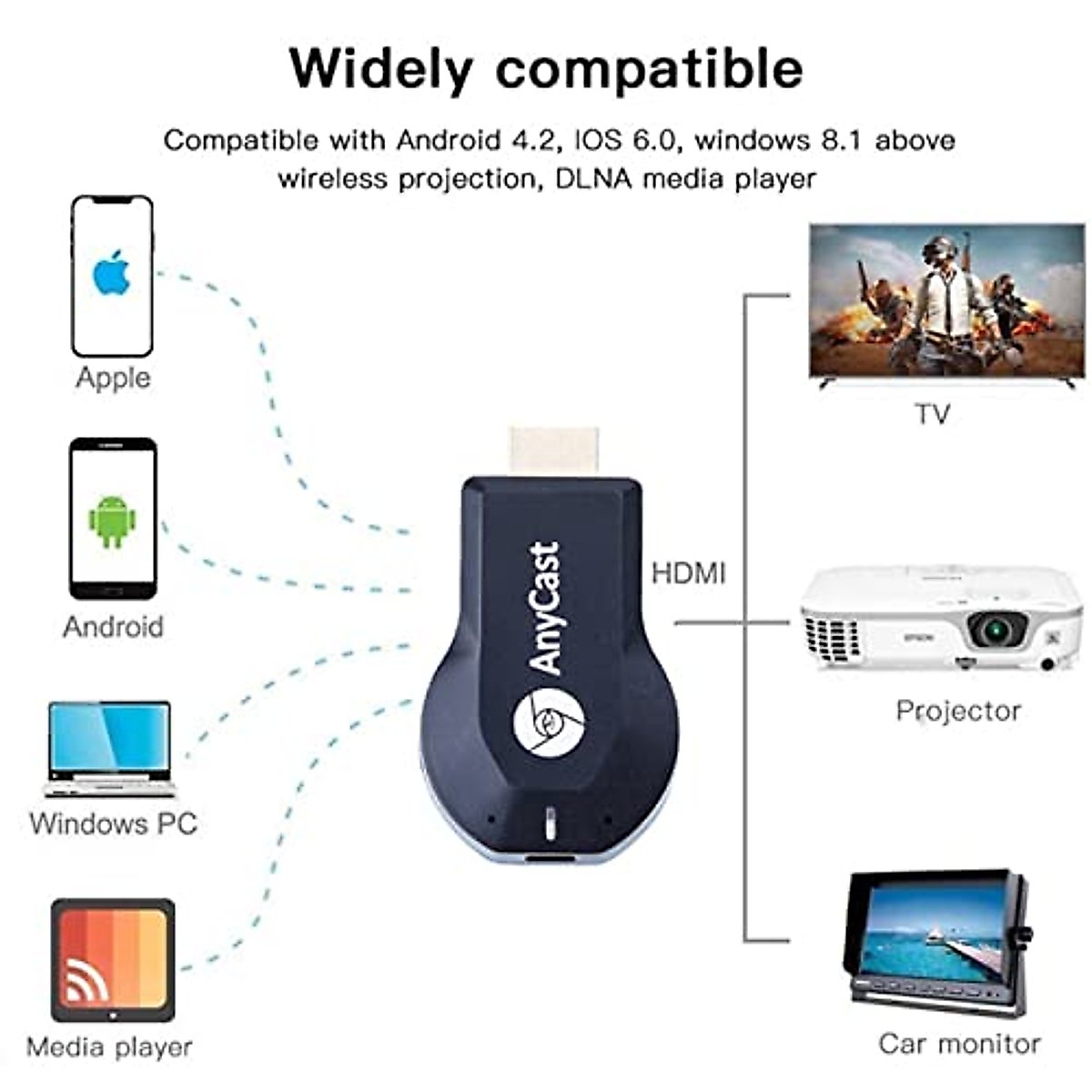 4K HDMI Wireless WiFi Display Dongle Adapter, 2.4G Wireless Screen Share Display Receiver, Support iOS/Android/Windows/Mac/PC/MacOS to TV/Projector/Monitor, Miracast, DLNA, Airplay