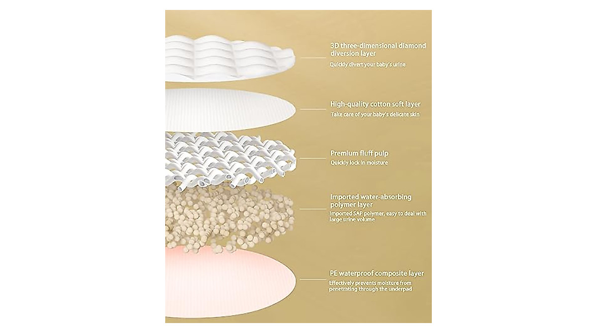 Disposable Baby Changing Pad Pack - Ultra Absorbent & Waterproof