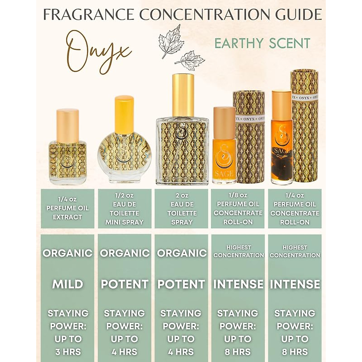 Onyx Organic Perfume Spray by Sage- 2 oz, Vegan & Cruelty-Free, Earthy Scent, Black Coconut, Vanilla, Oakmoss