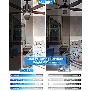 Ensenior 52” Ceiling Fan with Light Remote Control, 5CCT selectable, Dimmable, 1000 Lumens, 15W LED, 5 Wood Blades and Reversible DC Motor, for Bedroom and Living Room, Black, (338)