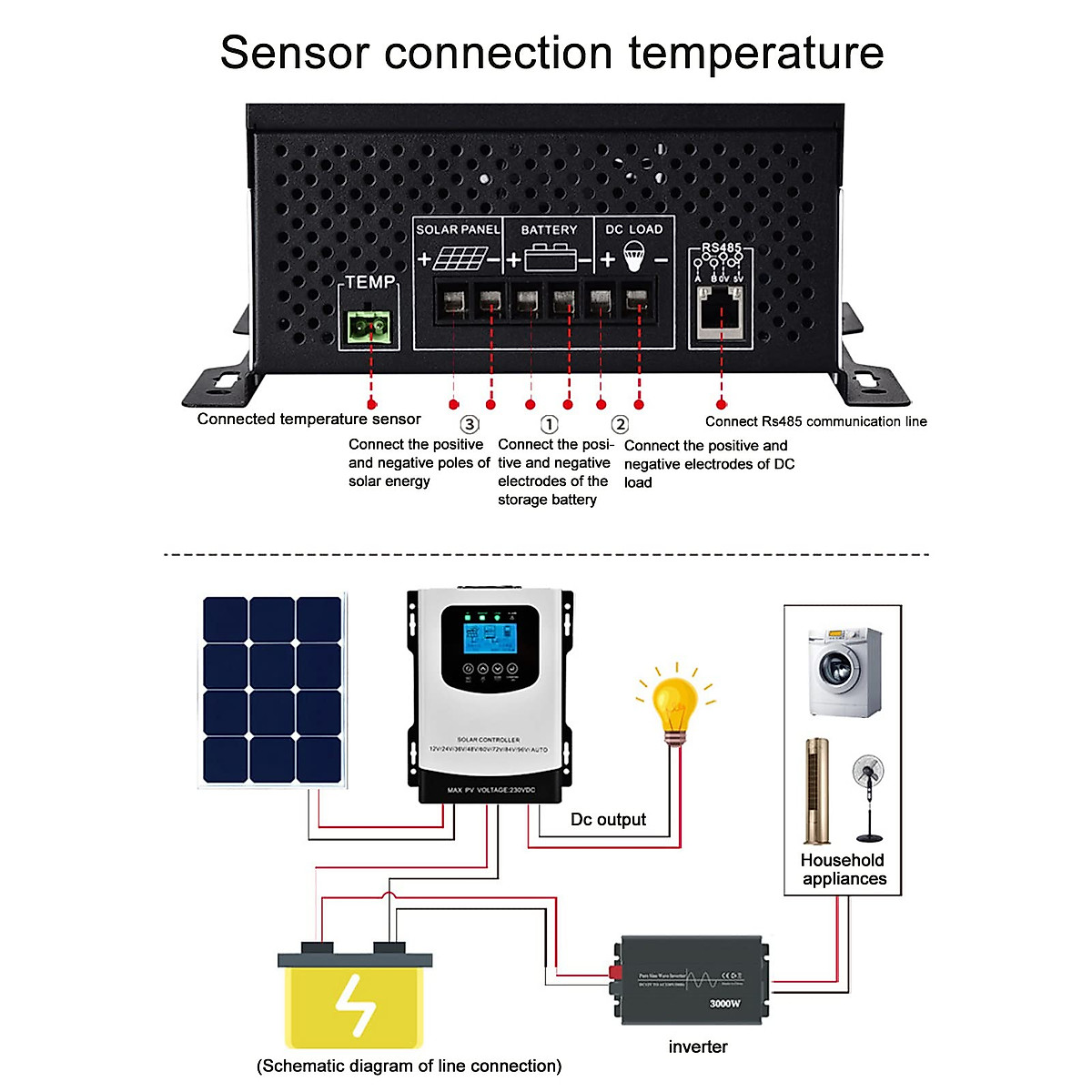 MPPT Solar Charge Controller, 12V/24V/36V/48V/60V/72V/84V/96V Solar Panel Regulator with LCD Display, Solar Panel Battery Regulator for AGM Sealed Gel Flooded Lithium Battery (60A)