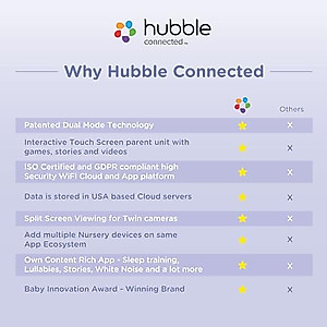 Hubble Connected Dual Vision Smart HD Baby Monitor with 2 Cameras, WiFi Baby Monitor with App and Screen, Remote Pan Tilt Zoom, 2-Way Talk, AI Motion Tracking, Night Vision, Room Temperature Sensor