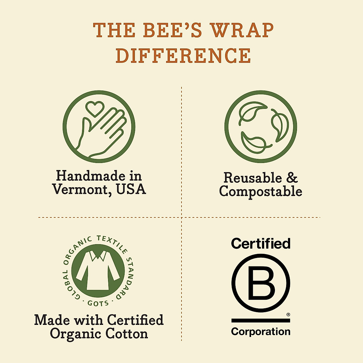 Bee's Wrap ReKindle Fire Starters, Made in the USA Natural Beeswax Fire Starters for Campfires, Waterproof Fire Starter Made From Beeswax Food Wraps, Safe for Indoor & Outdoor Use, 6oz Starts 25 Fires