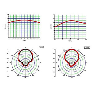 External Wide Band Log Periodic Yagi Antenna for Peplink Pepwave SpeedFusion Engine Directional Aerial 3G 4G LTE