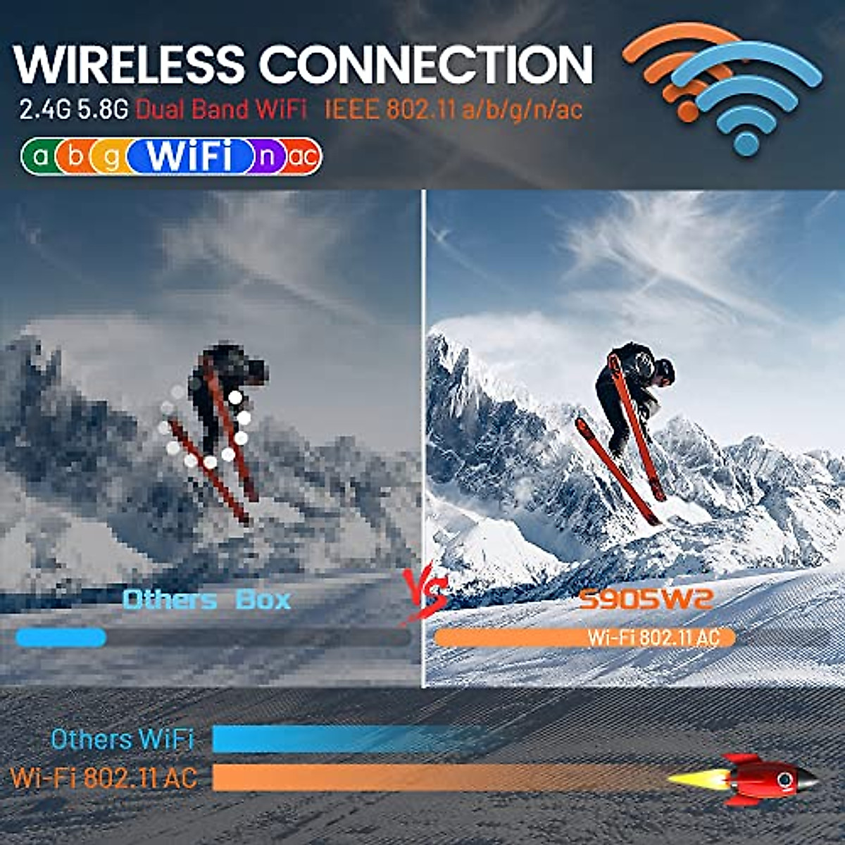 Android TV Box 2022 4GB 64GB Tv Box Android 11.0 Amlogic S905W2 USB 2.0 1080P Ultra HD 4K HDR H.265 AV1 WiFi 2.4G 5GHz BT 5.0 with Wireless Backlit Mini Keyboard