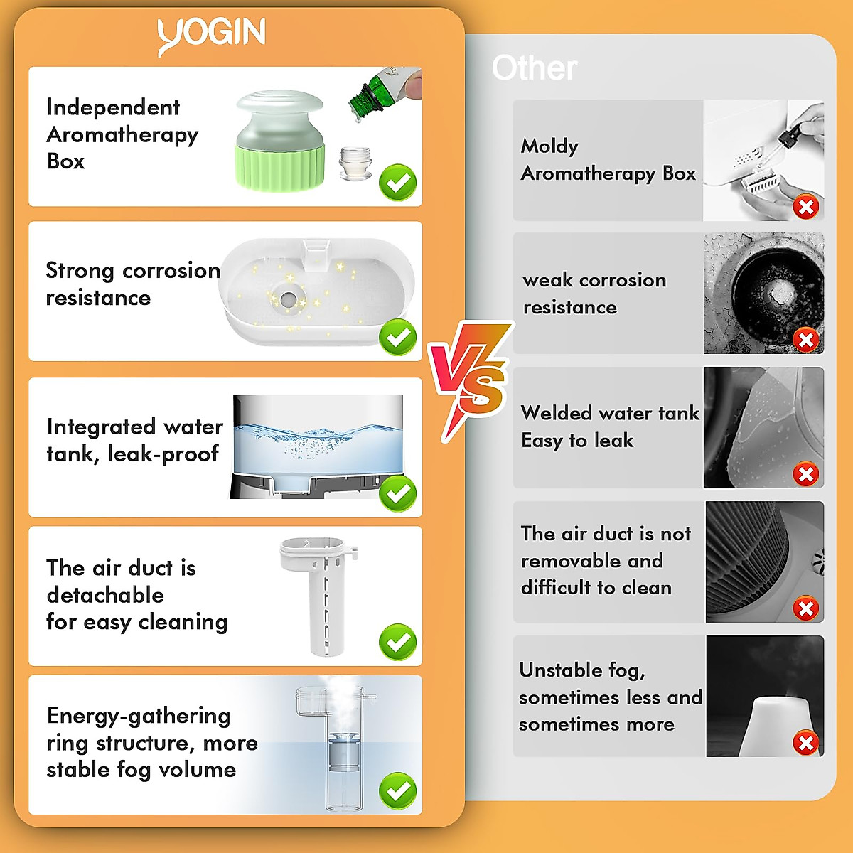 YOGIN humidifiers for Bedroom, 1.8L Ultrasonic Cool Mist Humidifiers for Home Baby Nursery & Plants,Top fill Humidifer with Night Light, Auto Shut Off, Easy Clean