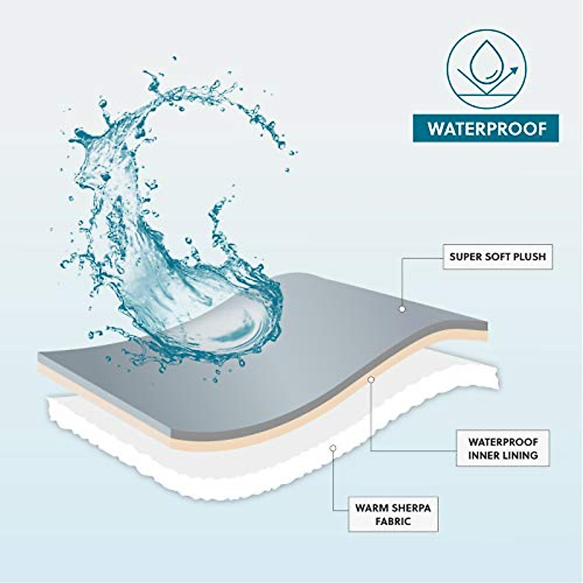 Bedsure Waterproof Dog Blankets for Small Dogs - Small Cat Blanket Washable for Couch Protection, Sherpa Fleece Puppy Blanket, Soft Plush Reversible Throw Furniture Protector, 25"X35", Grey