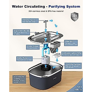 Cat Water Fountain Stainless Steel: 3.2L/108oz Pet Fountain Water Bowl Automatic Drinking Dispenser Cat Feeding & Watering Supplies, Ultra-Quiet Pump & Replacement Filter for Cats Inside(Navy)