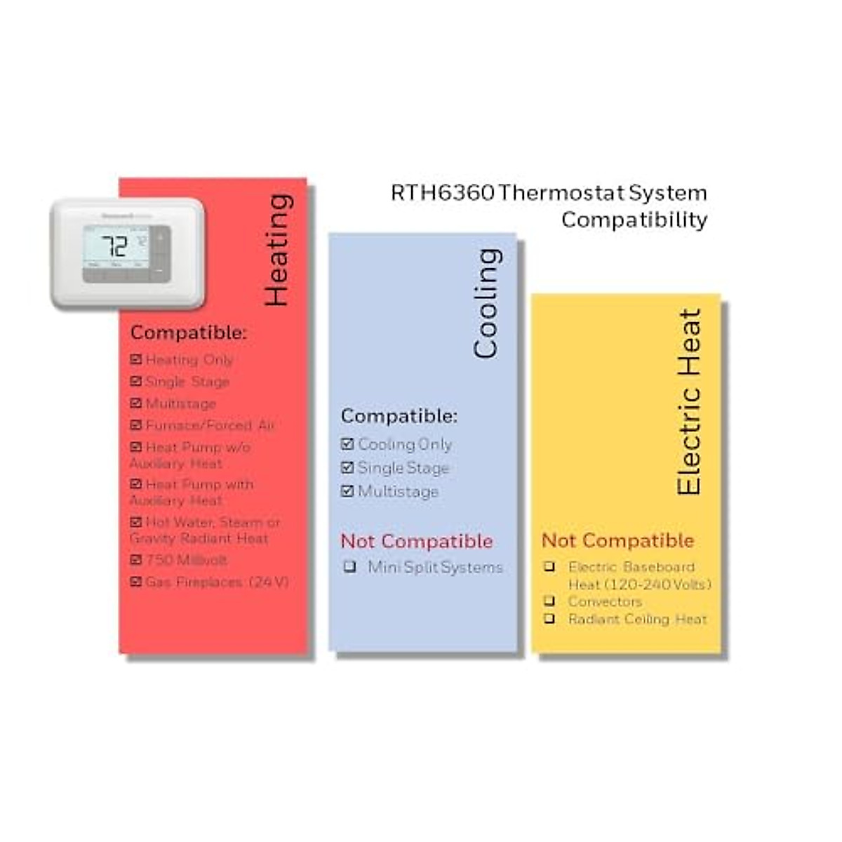Honeywell Home RTH6360D1002 5-2 Day Programmable Thermostat