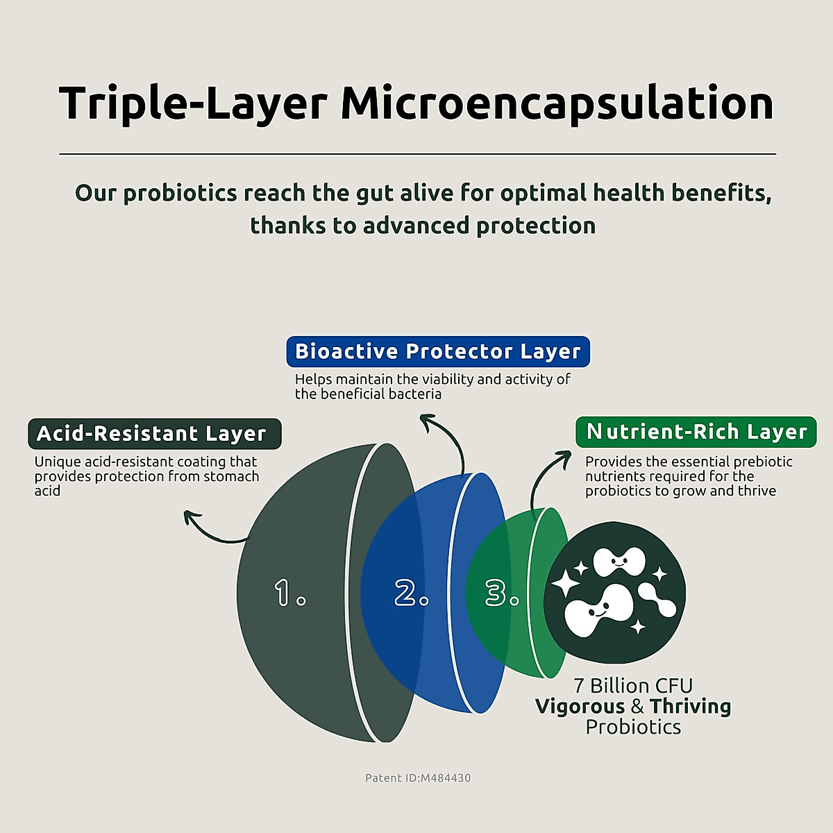 Oh!Pet 5-in-1 Digestive Probiotics Powder for Dogs & Cats - 7 Billion CFUs, Prebiotics, Digestive Enzymes & Dietary Fiber - 30 Packets (Codfish)
