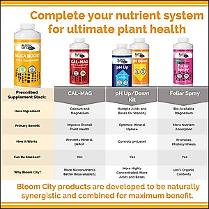 Liquid Silica Boost Fertilizer and Supplement by Bloom City, 1/2 Pint (8 oz) Concentrated Makes 45 Gallons