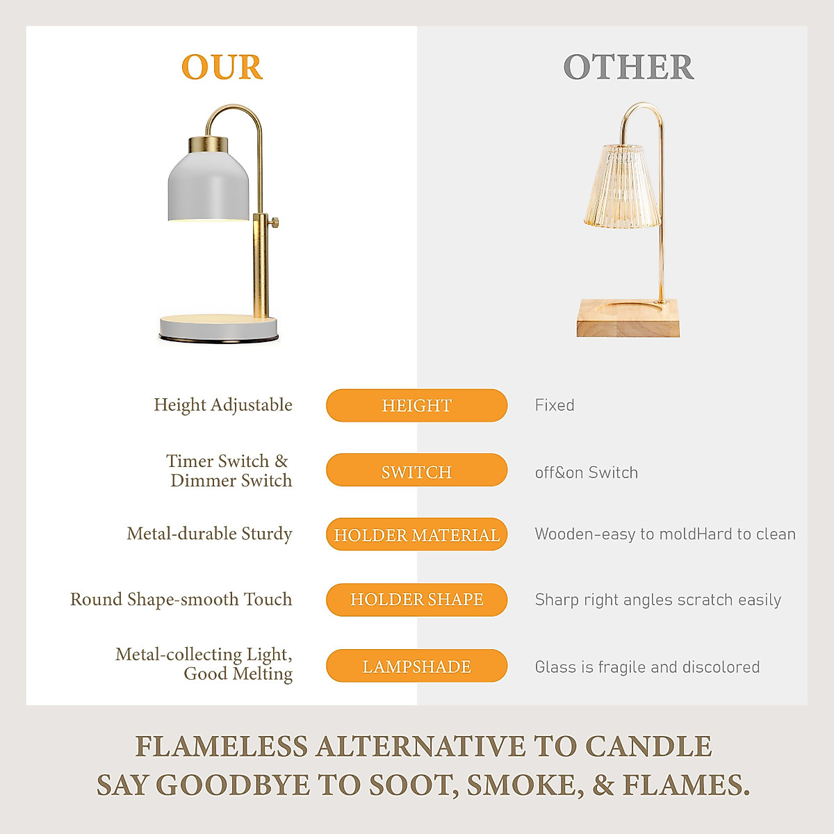 AIKUT Candle Warmer Lamp, with 2 Bulbs,Timer & Dimmer,Compatible with Large Yankee Candle Jars,3 Wick Candles,Height Adjustable Electric Top Candle Melter,White,110-120v