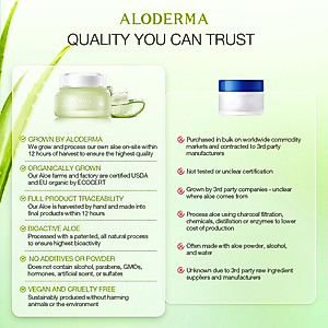 Aloderma Hydrating Face Cream for Dry Skin Made with 70% Organic Aloe Vera - Natural Hydration with Hyaluronic Acid & Arginine - Nourishing Aloe Vera Face Cream - Moisturizing Dry Skin Cream, 1.7oz