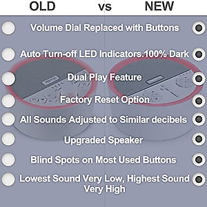 Sleepmac™ Pink Noise Machine (White)