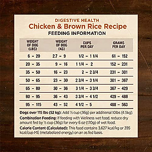 Wellness CORE Digestive Health Dry Dog Food with Wholesome Grains, Highly Digestible, for Dogs with Sensitive Stomachs, Made in USA with Real Chicken (Adult, 4-Pound Bag)