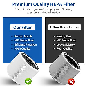 Core 200S Replacement Filter Compatible with LEVOIT Core 200S Smart WiFi Air Purifier, Fit for Levoit Core 200s Replacement Filter, 2Pack 3-Stage H13 Grade True HEPA Filter, Replace Part Core 200S-RF