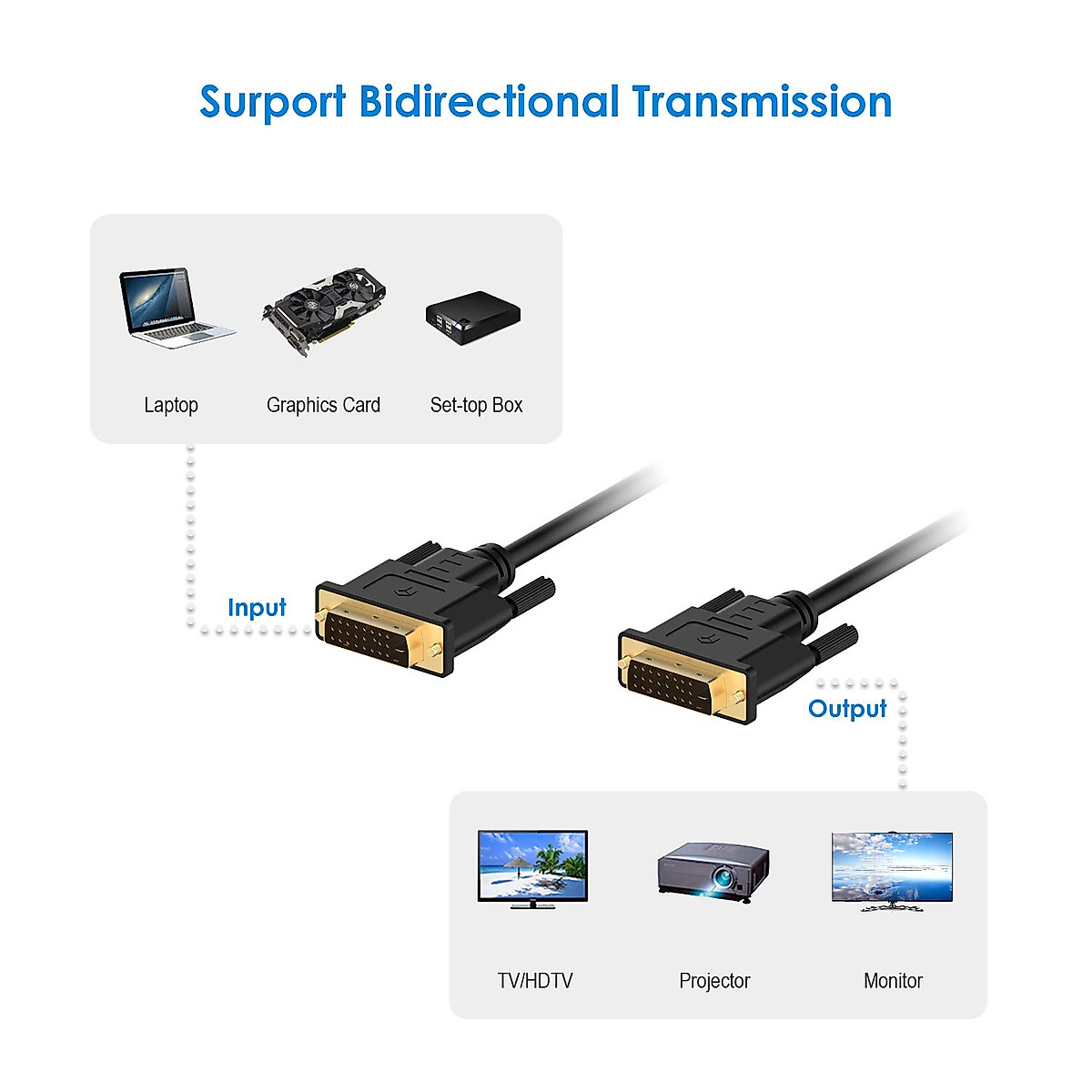 Rankie DVI to DVI Cable, Compatible with Television, 6 Feet (Black)