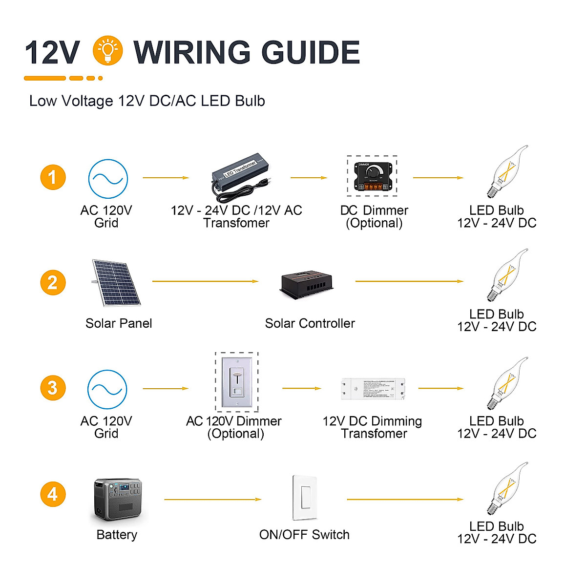 12V E12 LED Candelabra Light Bulbs - Soft Warm 2700K 2W (Only for 12 Volt DC/AC)- Small Candle Base - 25W Equivalent Low Voltage Flame Tip LED Bulb for RV, Backyard Shed - 4 Pack