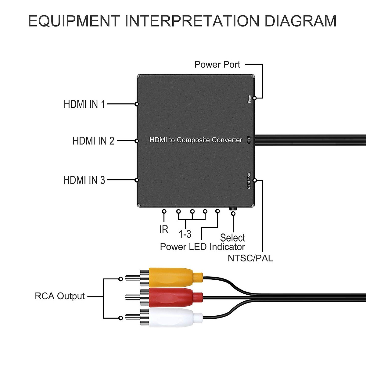 Dingsun 3 Port HDMI to RCA Converter HDMI to Older TV AV Adapter for Fire Stick, Roku, PS4, Appler TV, HD Play, PC, DVD Players etc.