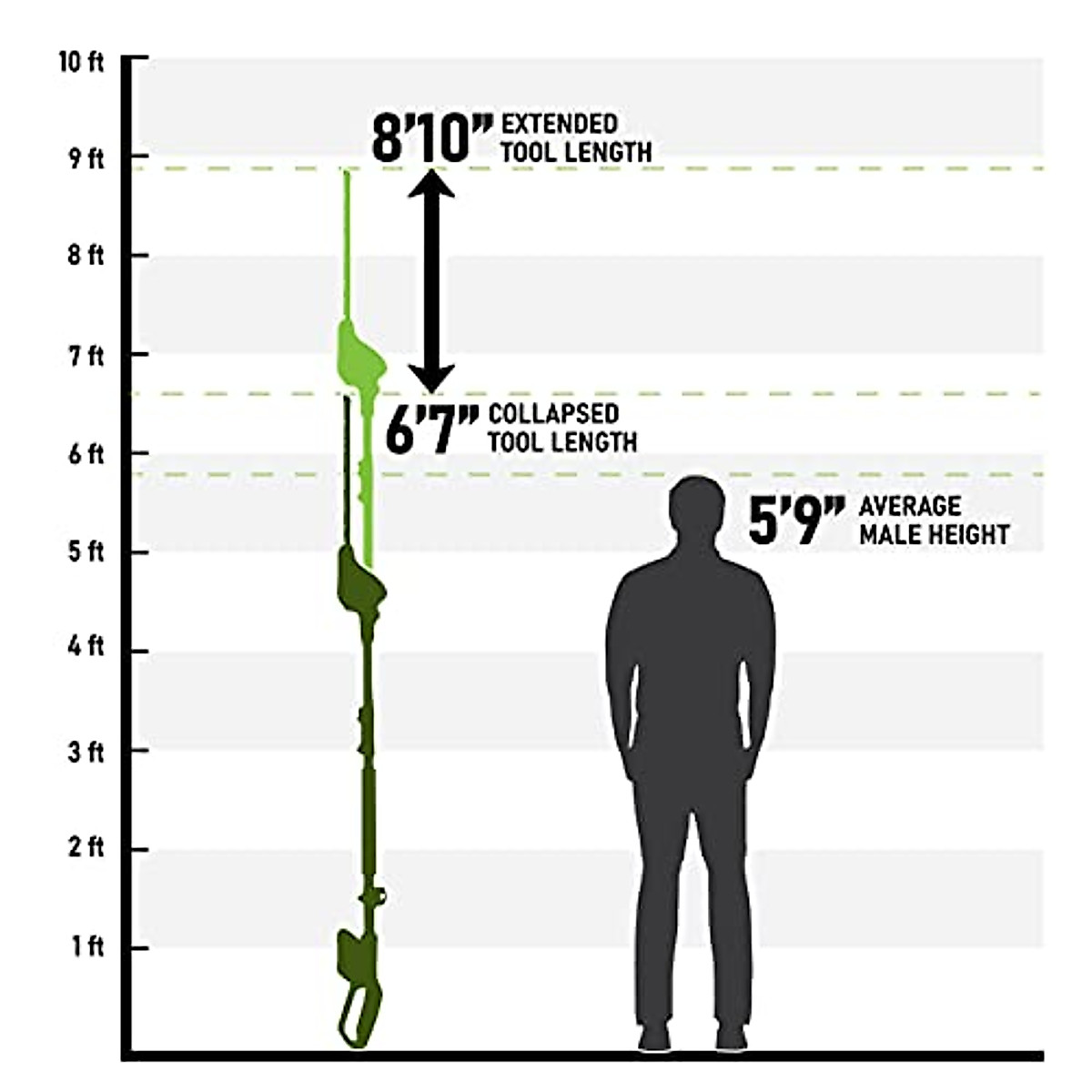 Earthwise LPHT12022 Volt 20-Inch Cordless Pole Hedge Trimmer, 20 inch, 2.0AH Battery & Fast Charger Included