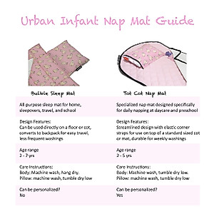 Urban Infant Bulkie Toddler Nap Mat - Sleep Mat for Kids Daycare and Preschool - Folds Up to Carry on Back - Llamas