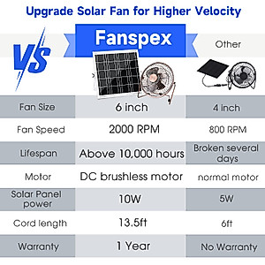 Fanspex Solar Powered Fan for Dog House, 6" Fan+10W Solar Panel Kits for Outdoor Greenhouse, Chicken Coop Cooling, 39dB Super quiet, Above 10,000 Hours Lifespan (Bronze)