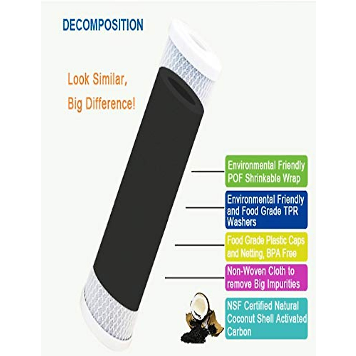 CFS – 2 Pack Whole House Replacement Cartridge Compatible with Hydrologic 100, 200 Filter – Remove Bad Taste & Odor – Includes Carbon Block Filter & Polypropylene Sediment Filter Cartridge - 5 Micron