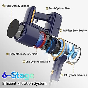 POWEART Cordless Vacuum Cleaner, 6 in 1 Multifunction Cordless Stick Vacuum, 2200mAh Vacuum Cleaner Rechargeable, Lightweight Vacuum Cleaner Hardwood Floor Pet Hair Home - Telescopic