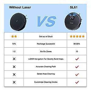 Lubluelu Robot Vacuum and Mop Combo 4000Pa, LiDAR Navigation, 3 in 1 Robotic Vacuum Cleaner with Laser, 5 Smart Mapping,10 No-go Zones, App/Alexa Control, Vacuum Robot for Pet Hair, Carpet, Hard Floor
