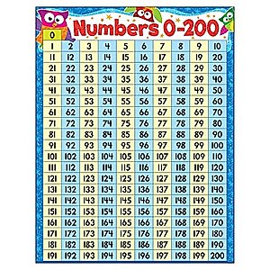 TREND enterprises, Inc. Numbers 0-200 Owl-Stars! Learning Chart, 17" x 22"