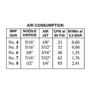 Sand Blast Suction Cabinet No. 4 Gun Assembly,1/8" Air Jet, Includes 1/4" (#4) Ceramic Nozzle