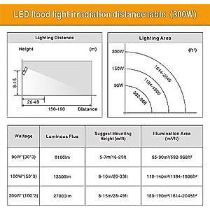 STASUN LED Flood Lights Outdoor, 300W 27000LM Dusk to Dawn Security Light with Photocell, IP66 Waterproof, 5000K, 3 Heads Adjustable Wide Outside Lighting for Area Parking Lot, Yard, Street, Stadium