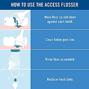 Listerine Ultraclean Access Flosser Refill Heads | Proper & Durable Oral Care & Hygiene | Effective Plaque Removal, Teeth & Gum Protection , PFAS FREE | Mint Flavor, 28 ct, 1 Pack