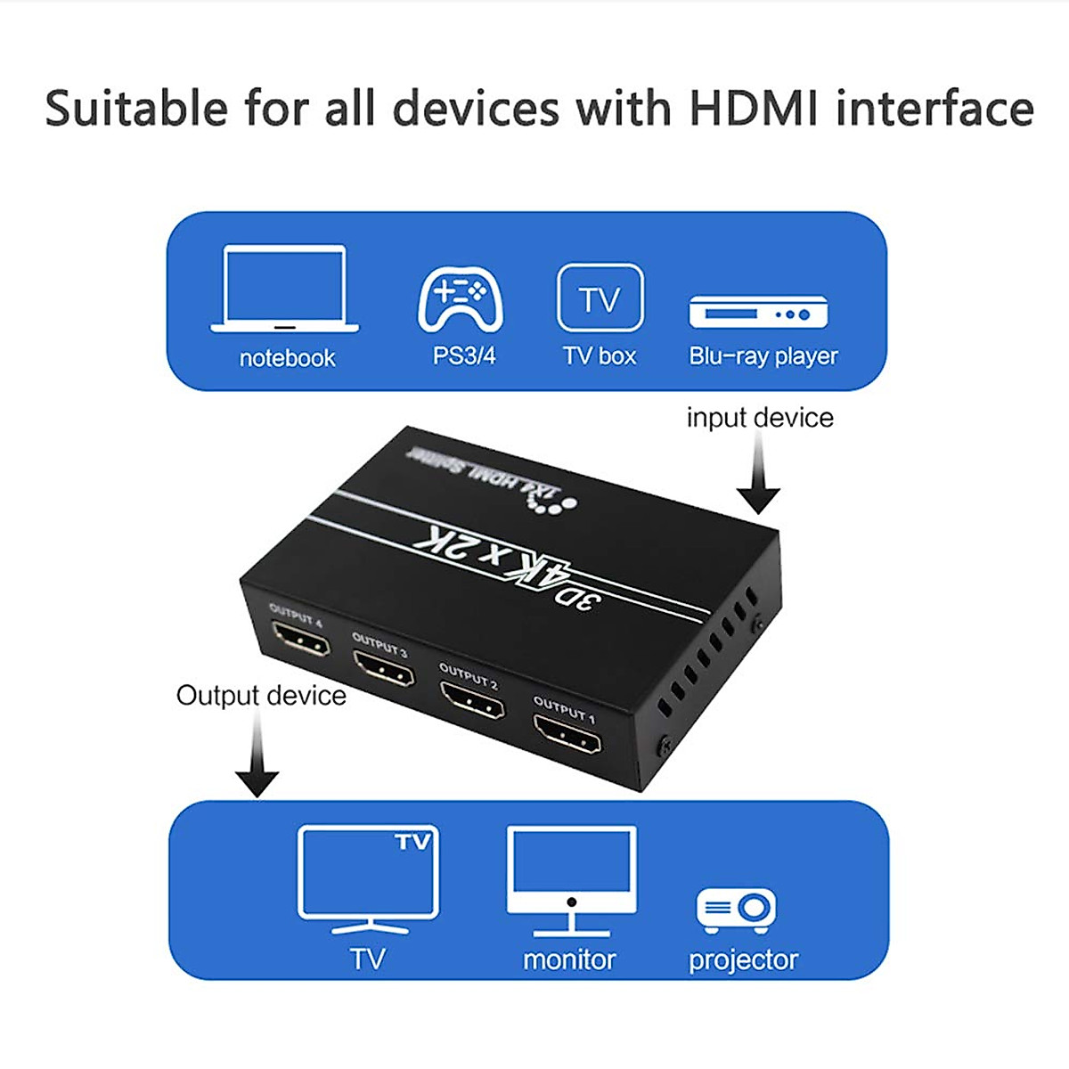 VSVABEFV 4K HD HDMI Switch, 4 Ports 4K x 2K HDMI 2.0 Switcher Hub Port Switches with IR Wireless Remote, for Mackbook HDTV Laptop Xbox 360 PS4 PS5