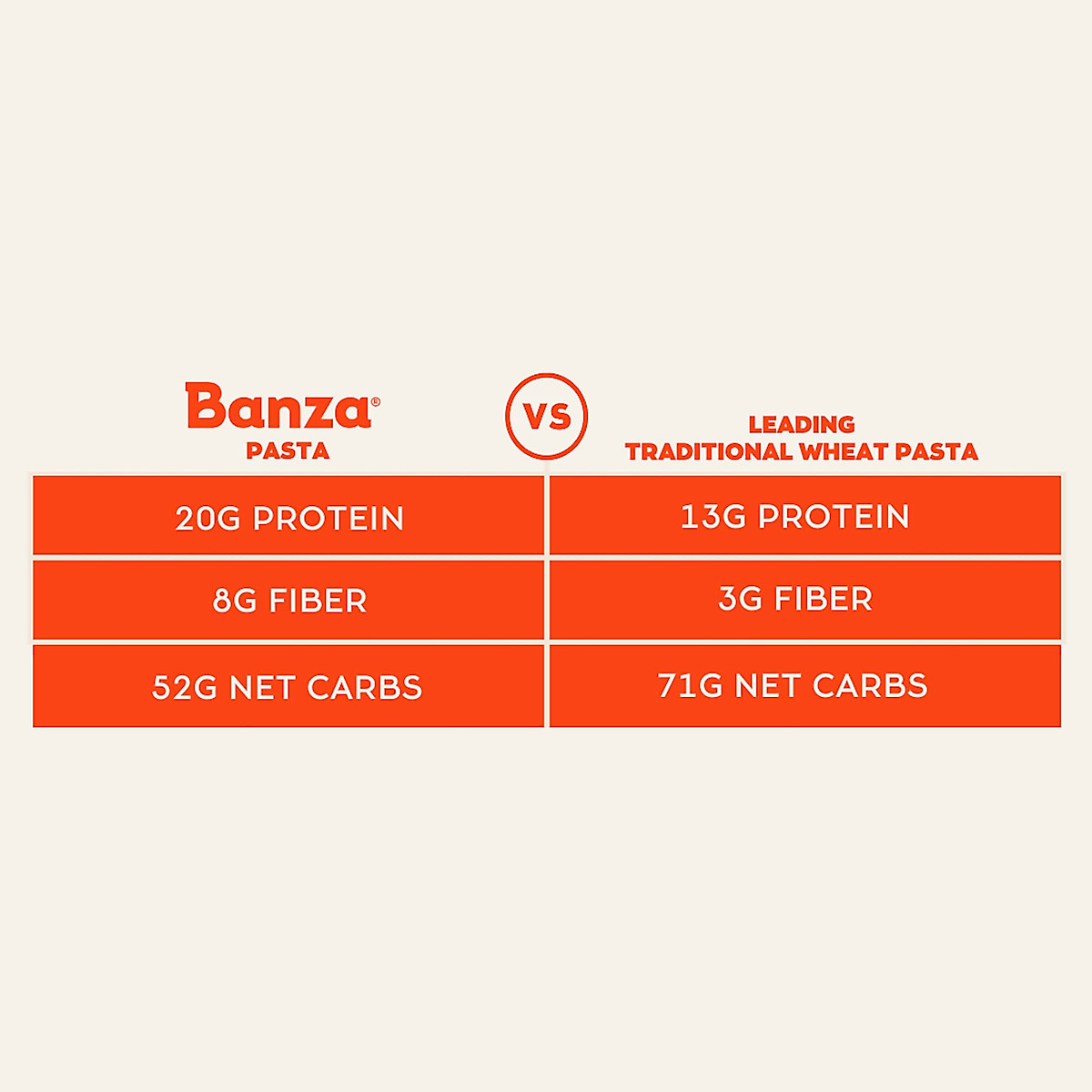 Banza Chickpea Pasta, Variety Pack (2 Penne Pasta/2 Rotini Pasta/2 Pasta Shells) - Gluten Free Healthy Pasta Noodles, High Protein Pasta, Lower Carb and Non-GMO Pasta Noodle - 8 oz (Pack of 6)