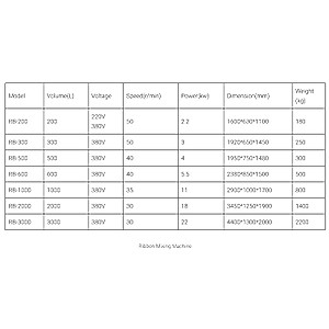 Horizontal Food Powder Ribbon Mixing Machine Blender