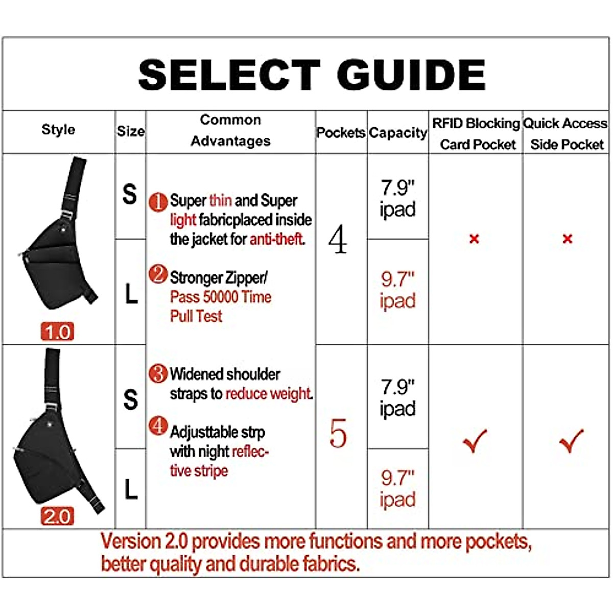 Lcpadri Anti-Theft Crossbody Bag for Women Men, Waterproof Shoulder Backpack Sling Chest Crossbody Bag with 4 Pockets Adjustable Strap, Casual Daypack for Travel Running Hiking Camping