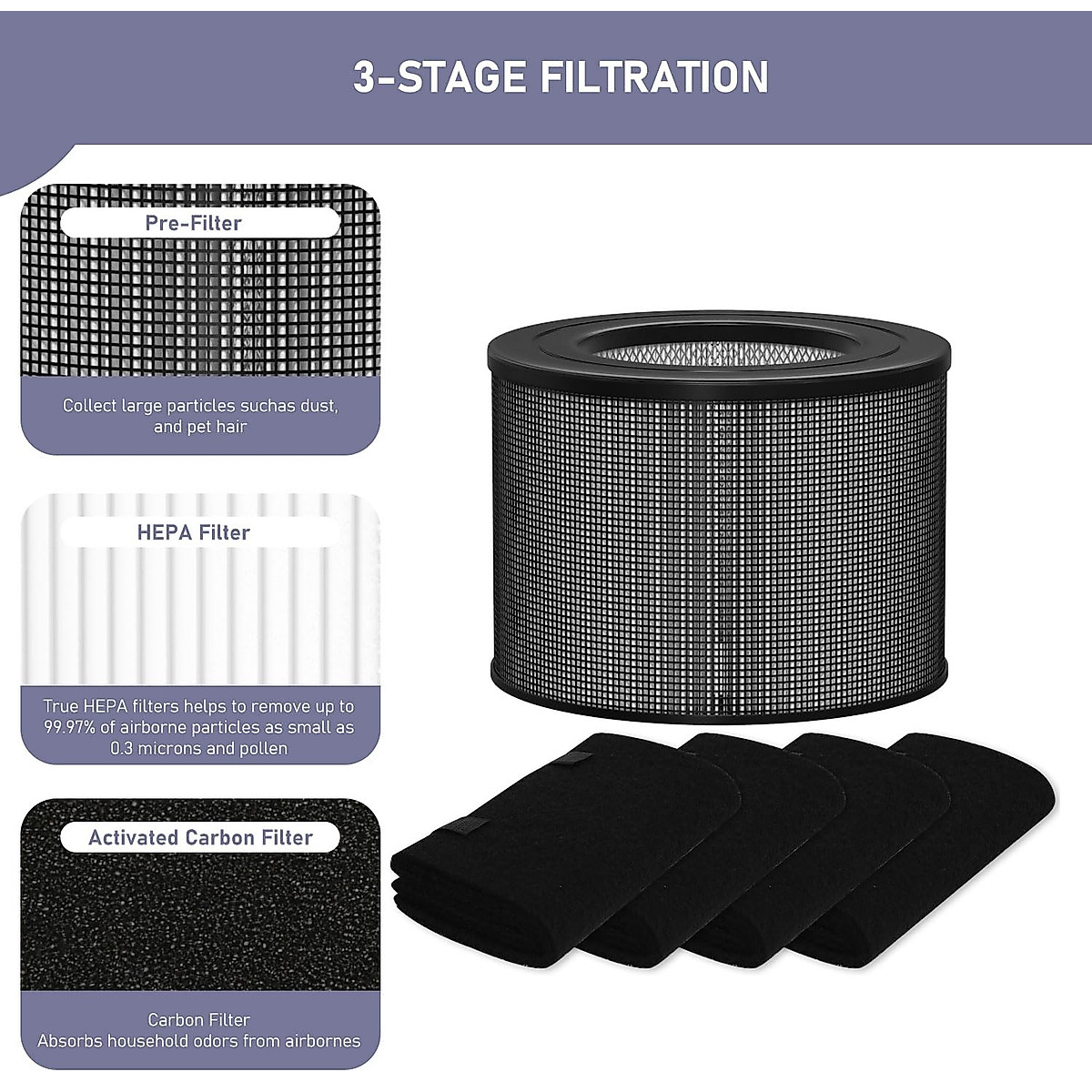 Ontheone True HEPA Filter Replacement Compatible with Filter Queen Defender 4000 7500 360 Air Cleaner Purifier, High-efficiency True HEPA Filter with 4 Activated Carbon Pre-Filter