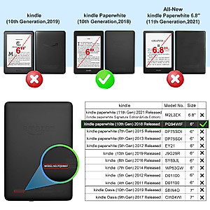 CoBak Kindle Paperwhite Case - All New PU Leather Smart Cover with Auto Sleep Wake Feature for Kindle Paperwhite 10th Generation 2018 Released, Sky Blue