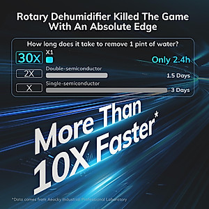 1200 sq.ft Rotary Dehumidifier AEOCKY 10 Pint Dehumidifier for Bedroom with Drain Hose,Never Frost,Ultra Quiet Small Portable Desiccant Dehumidifiers for Basement, Home, Bathroom, RV