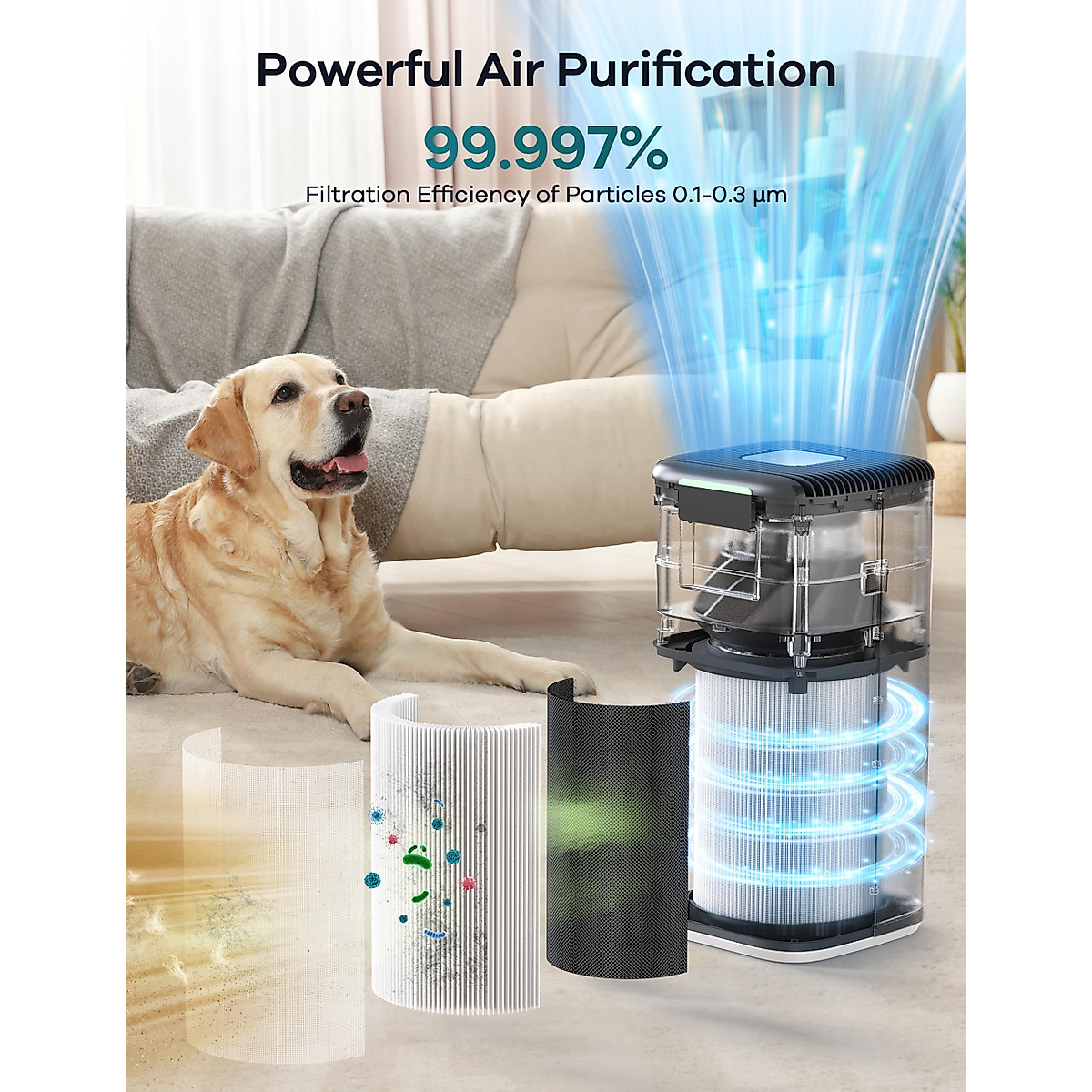 WELOV World's 1st Matter Smart Air Purifier, Air Purifiers for Home Covers 1570 Ft², 99.997% Filtration Efficiency of Particles 0.1-0.3 μm, H13 True HEPA PM2.5 Monitor, Sleep Mode, Dimmable Lighting